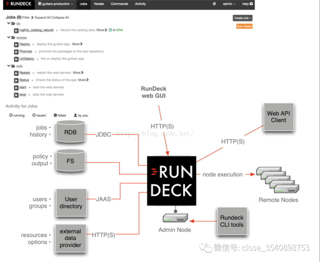 自动化管理工具Rundeck_rundeck 审批-CSDN博客