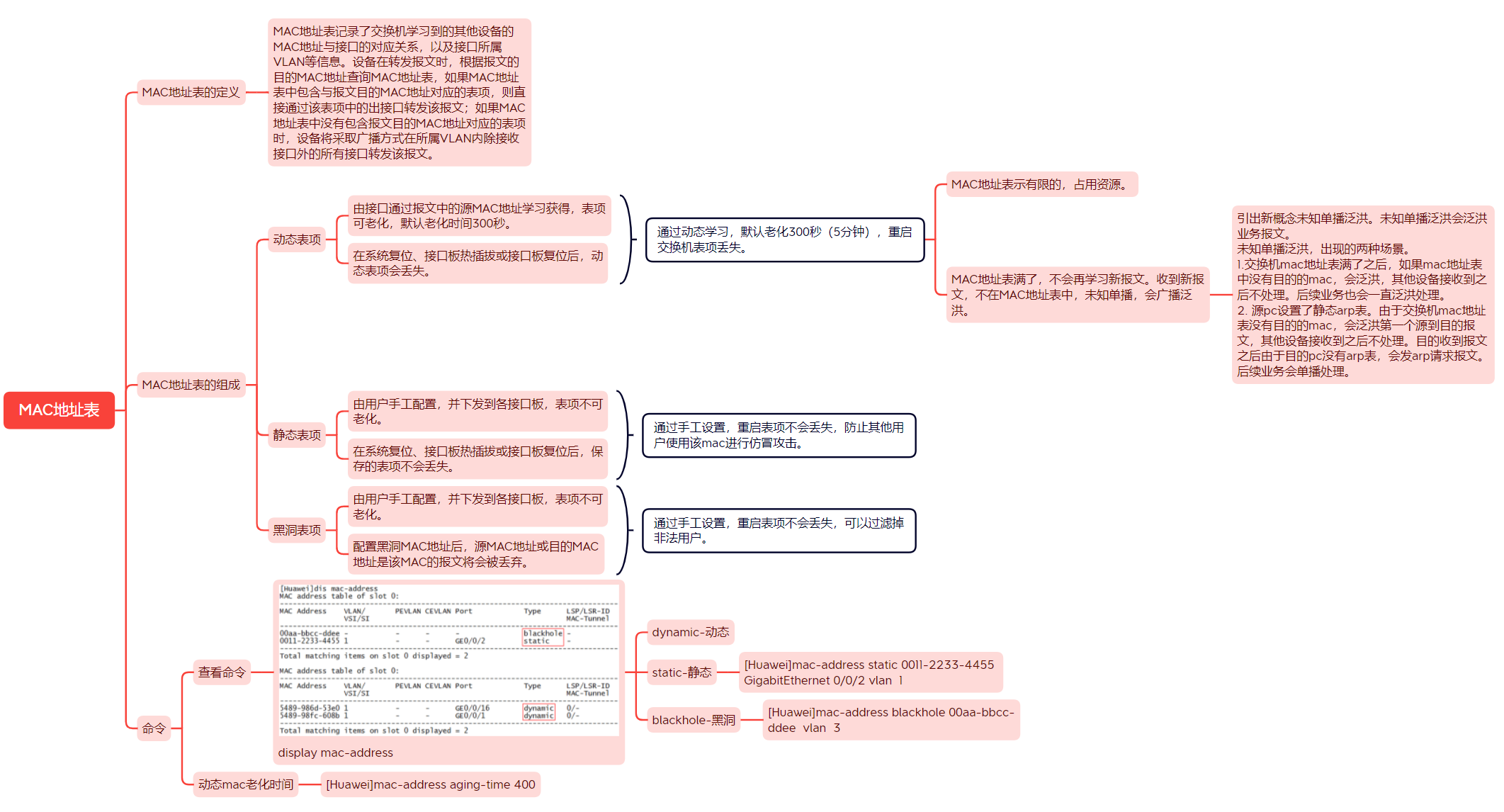 MAC地址表_mac vendor id列表-CSDN博客