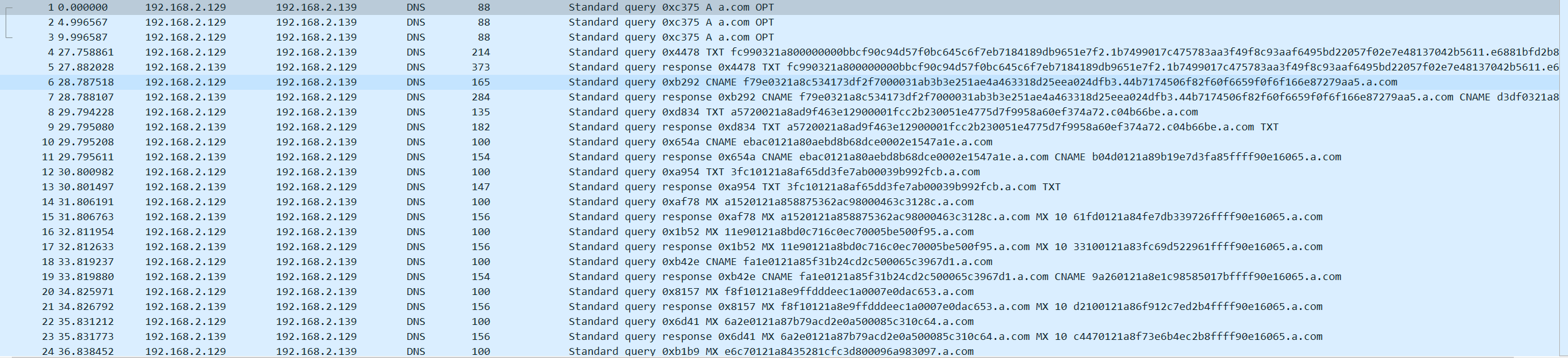 DNS隐蔽隧道工具--dnscat2流量特征检测分析_dnscat流量特征-CSDN博客