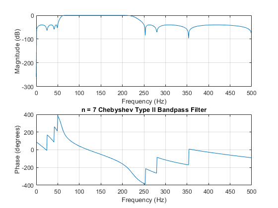 cheb2ord matlab,Chebyshev Type II filter order-CSDN博客
