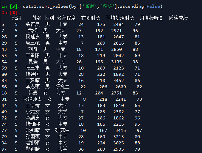 多个字段排序pandas数据处理基础入门（十）：排序与排名 Csdn博客