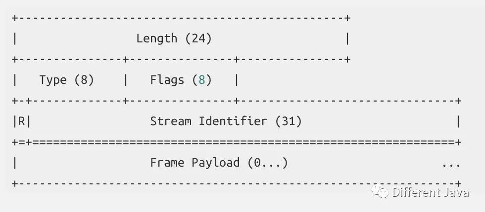 HTTP/2协议详细介绍-CSDN博客