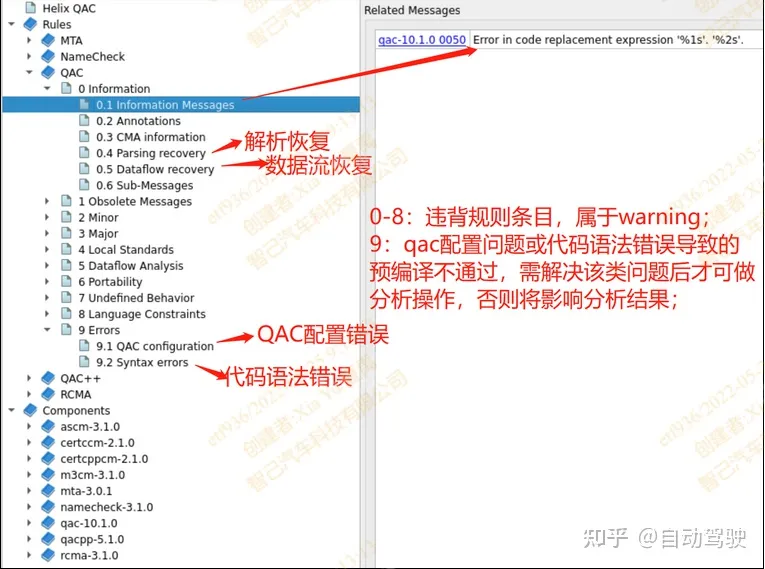 Helix QAC技术支持培训编译器配置_helix qac使用-CSDN博客