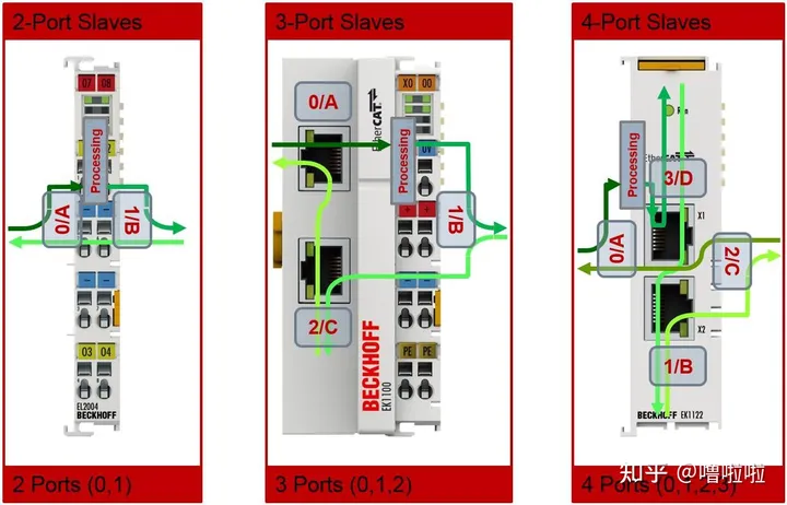 EtherCAT Diagnostics 诊断_ethercat 0x001b-CSDN博客
