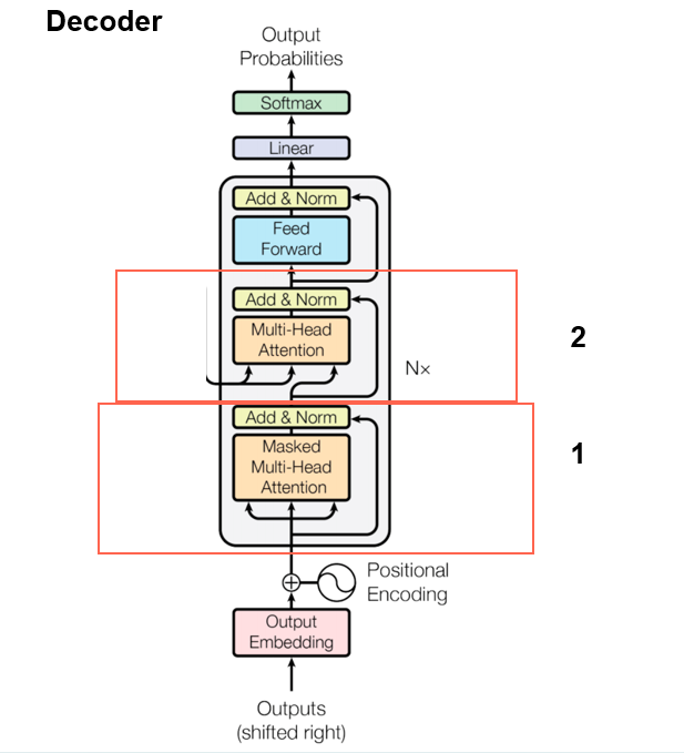 Transformer_transformer csdn-CSDN博客
