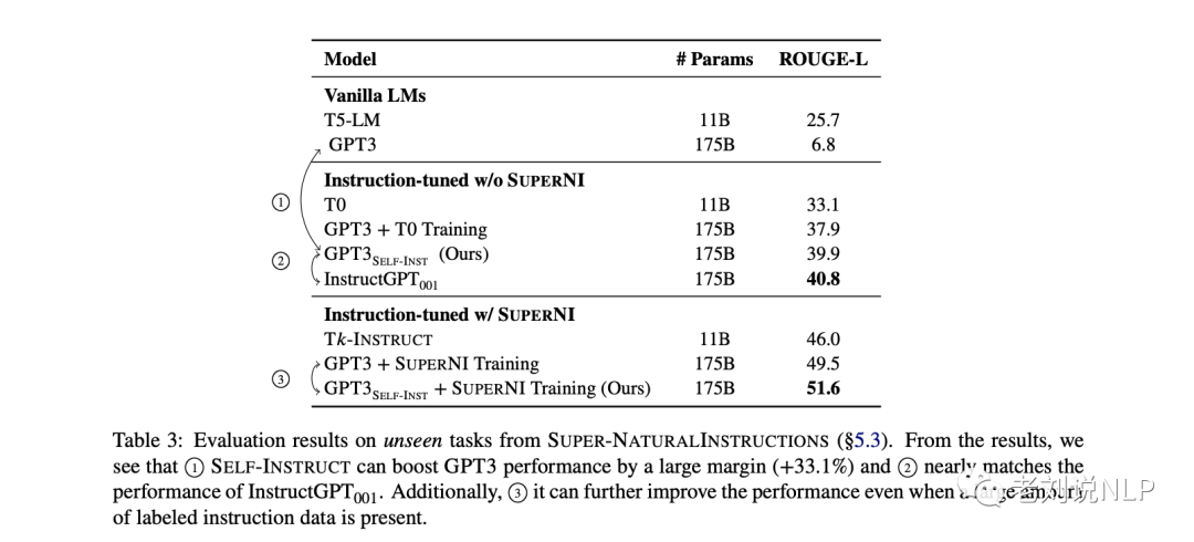 面向大模型微调的instruction指令自动化生成技术：SELF-INSTRUCT指令自动化生成框架工作介绍...-CSDN博客