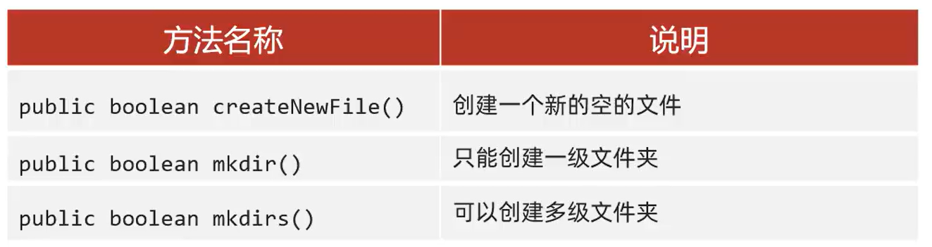 File类 Csdn博客