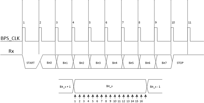 uart串口通信_一文看懂UART串口通信-CSDN博客