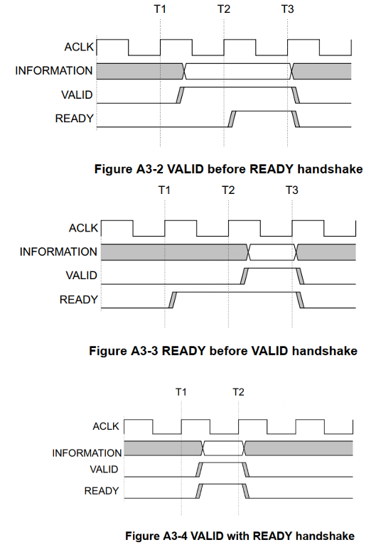 Verilog编写axitoahb转接桥verilog设计axi4转换ahb设计 Csdn博客