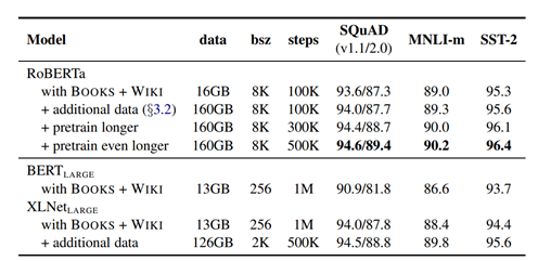 在SQuAD2.0榜单上出现过的部分模型详解StructBert，T5，RoBERTa，RetroReader，ALBert_squad模型-CSDN博客