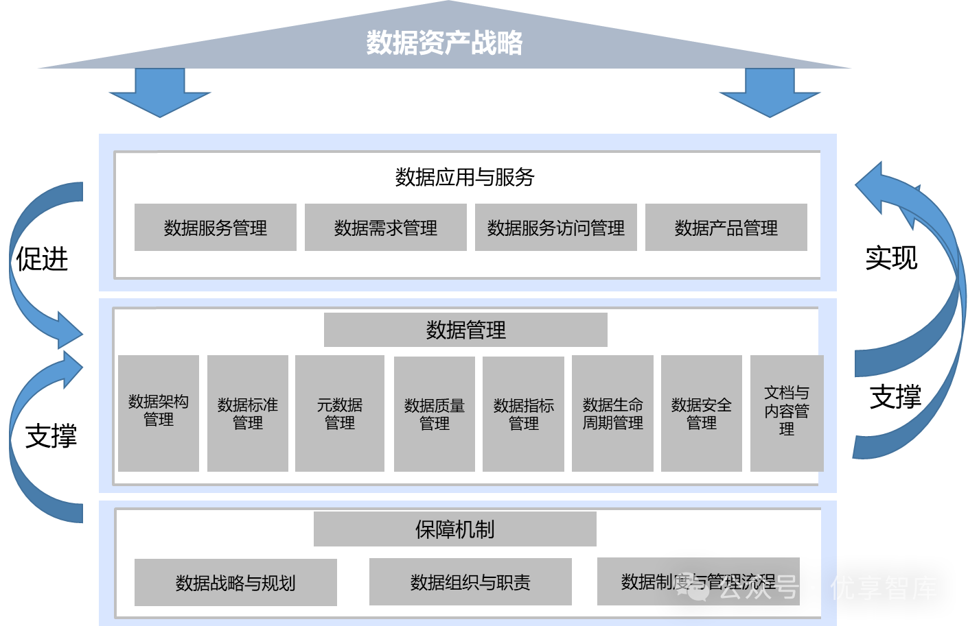 企业数字化转型全域数据平台蓝图建设方案：运营管制域、数据中台域、研发支撑域、运维支撑域运营数据集成到一个技术平台下的最终状态蓝图 Csdn博客