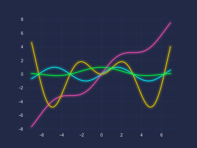 Python实战案例，mplcyberpunk模块，Python实现赛博朋克数据可视化_小雁子学Python的博客-CSDN博客