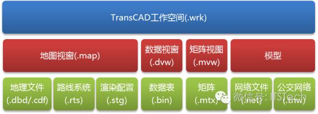 TransCAD实用技术梗概-CSDN博客
