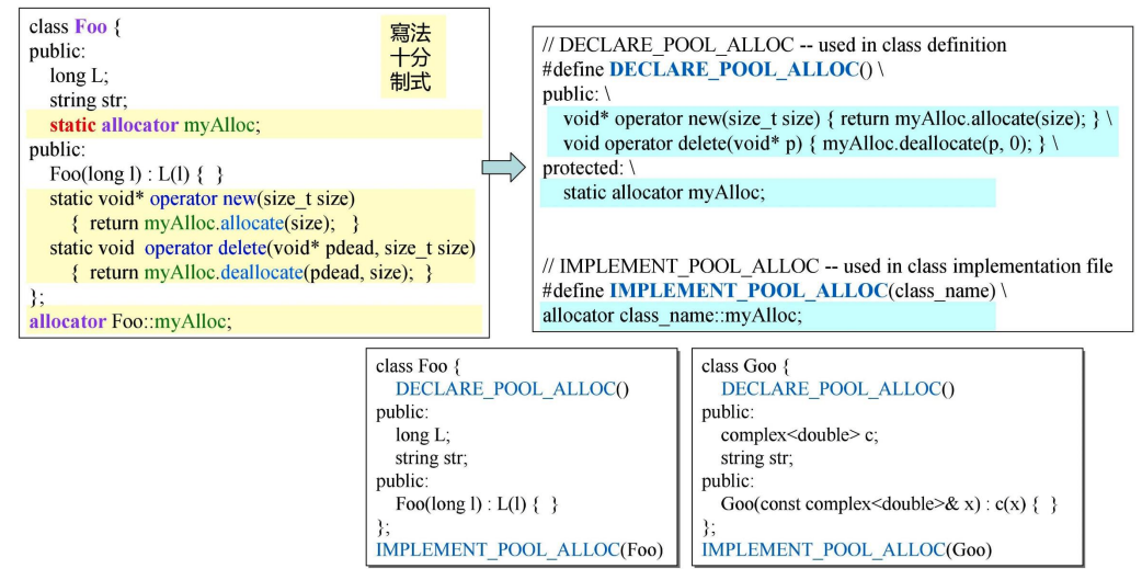 【侯捷】C++内存管理机制_c++内存管理 侯捷-CSDN博客