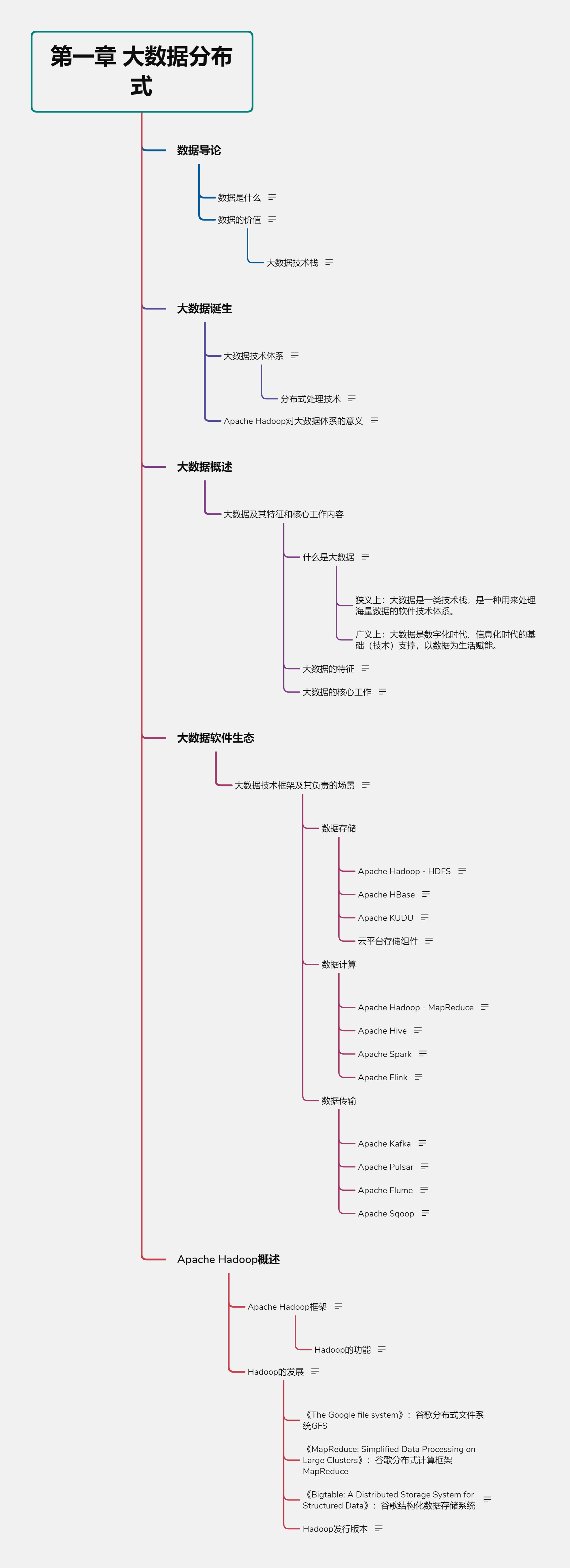 大数据分布式：数据导论、大数据诞生（分布式处理技术）、大数据概述（特征）、大数据软件生态（技术框架及负责场景）、apache Hadoop概述（框架、hadoop的功能、发展、发行版本） Csdn博客