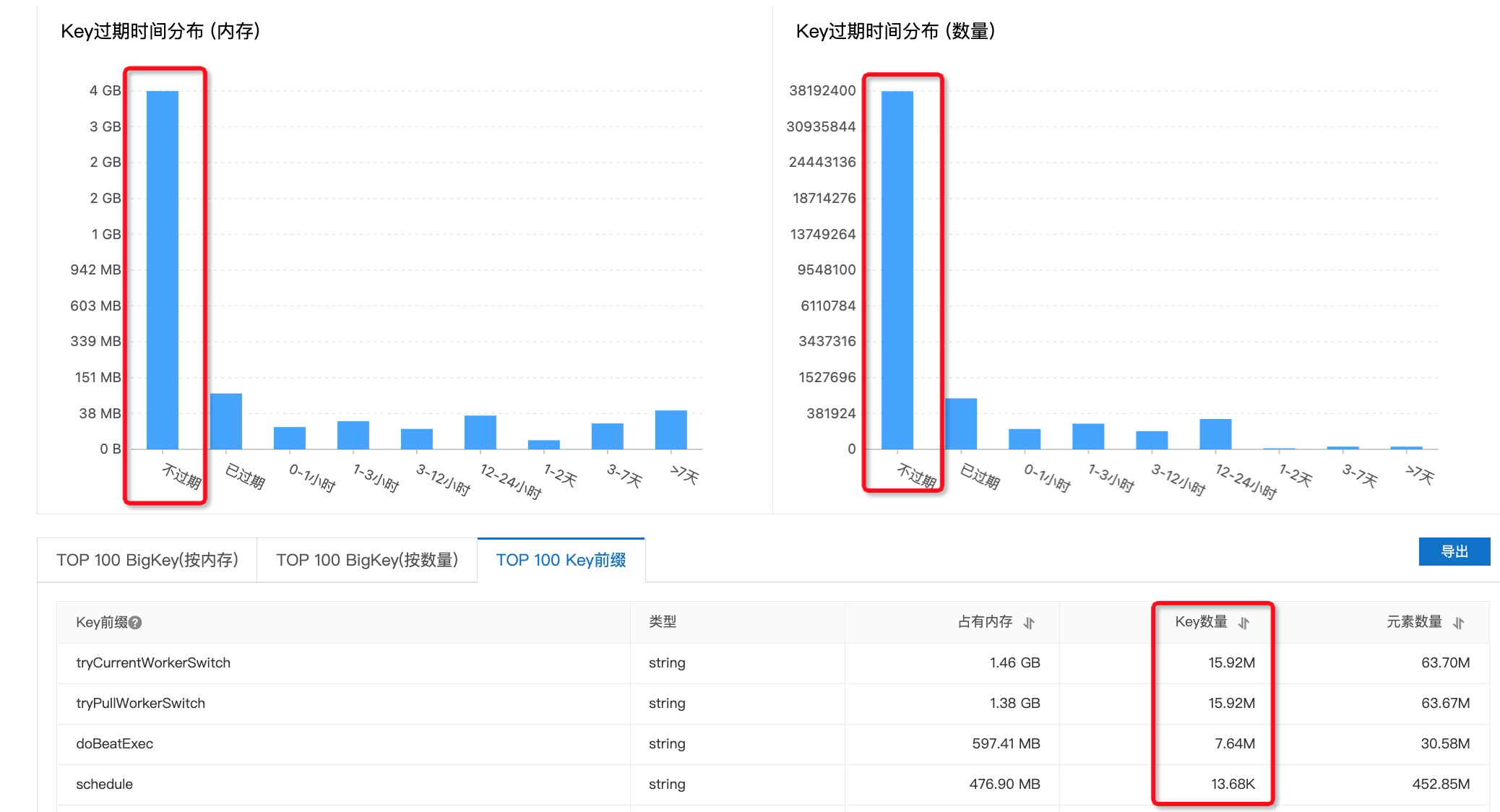 记一次redis批量删除千万量级key的实操与思考 Redis一次能删多少key Csdn博客