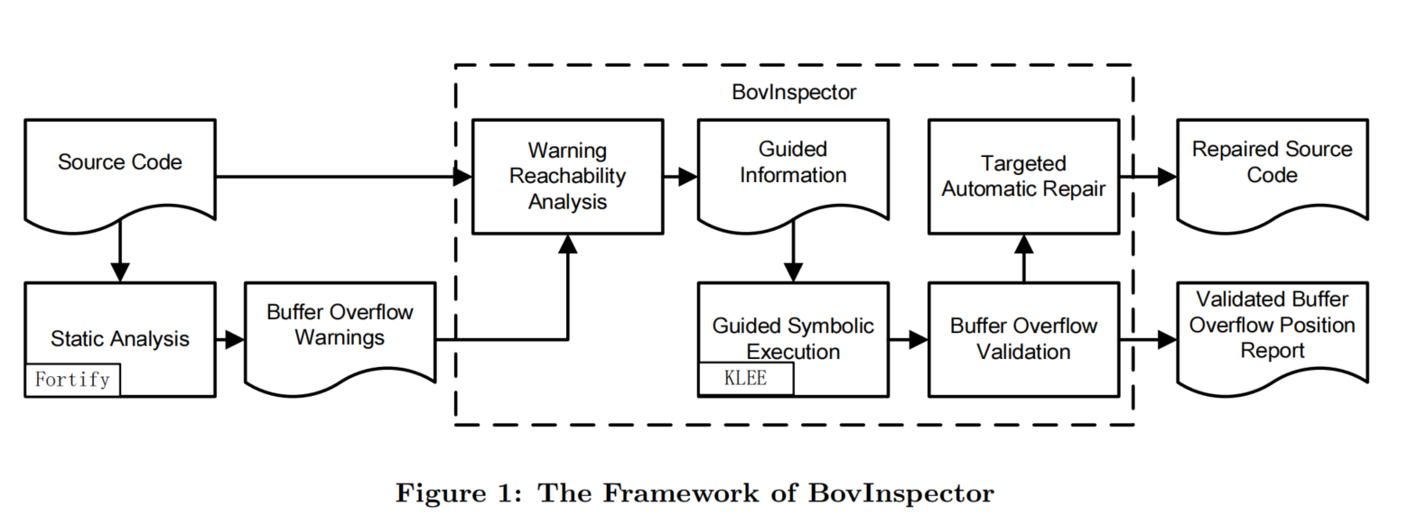 应用程序运行***buffer overflow detected*** terminated Aborted异常退出问题 - 程序员大本营
