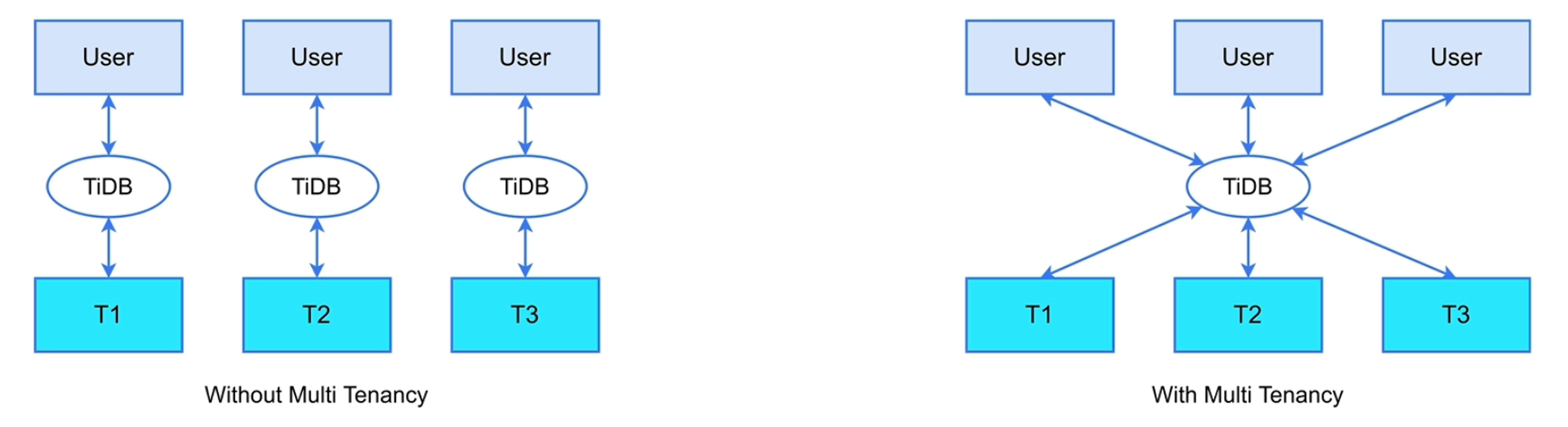 TiDB Cloud 简介-CSDN博客