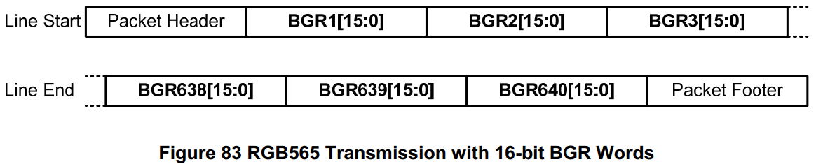 MIPI扫盲——CSI-2介绍（四）_csi-2 frequency-CSDN博客