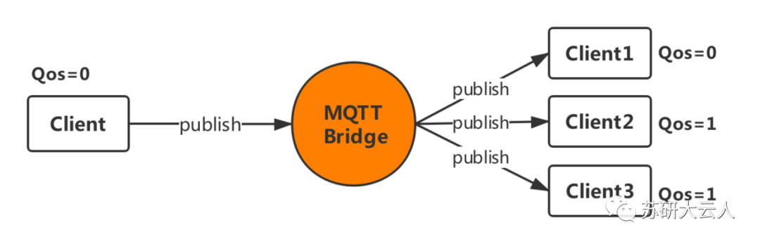 iot架构 mqtt netty_干货分享 | 基于RocketMQ构建MQTT集群系列（1）—从MQTT协议和MQTT集群架构说起..._羊小虞的博客-CSDN博客