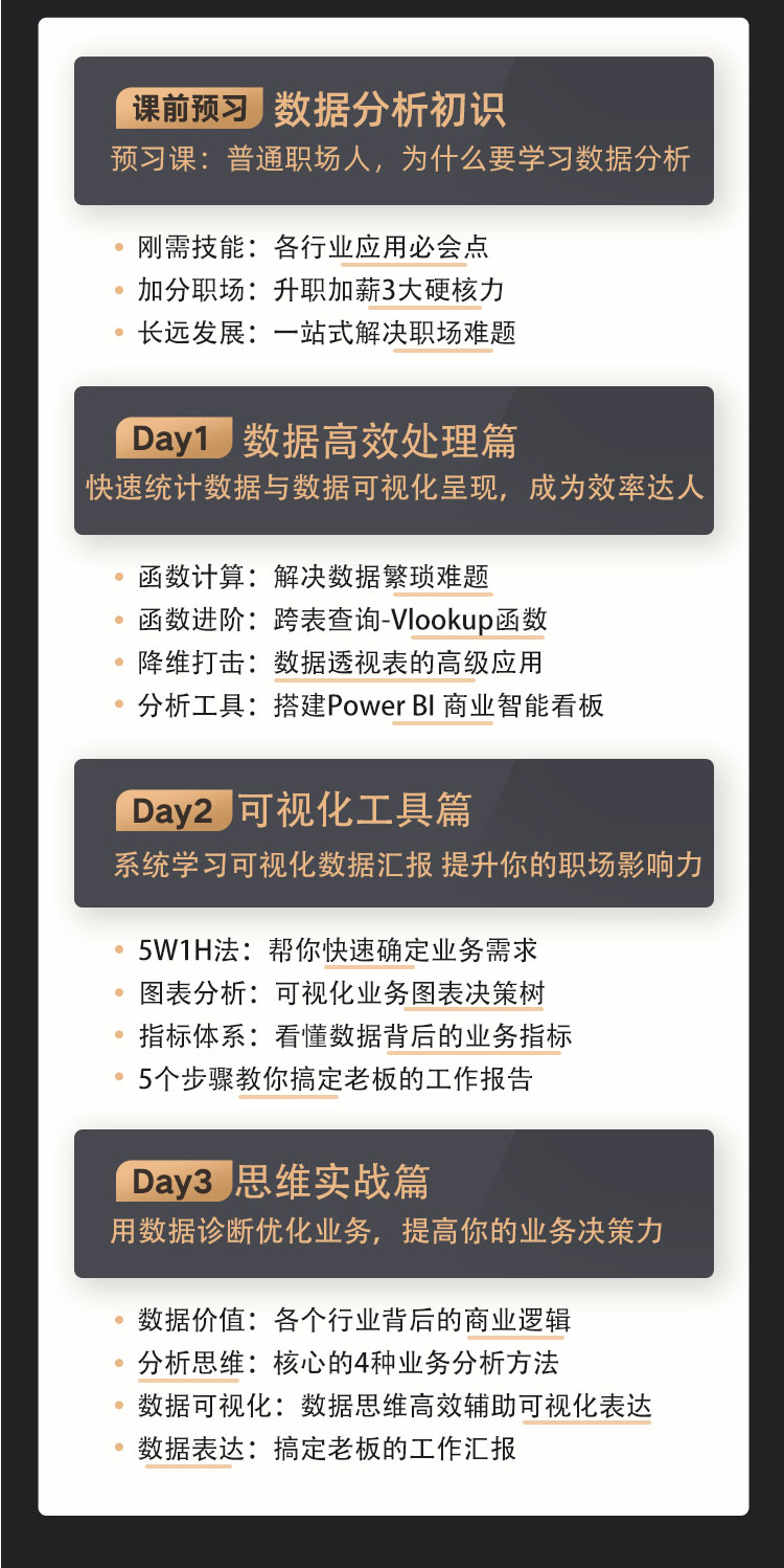 （待会删）yyds！网易内部数据分析学习资源，请低调使用！-CSDN博客