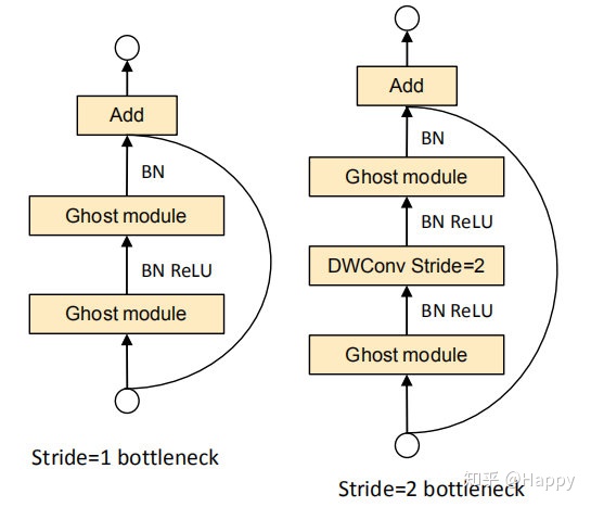 bottleneck resnet网络_从通道冗余看CNN网络架构-CSDN博客