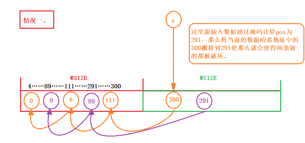 LZ77文件压缩_lz77压缩算法-CSDN博客