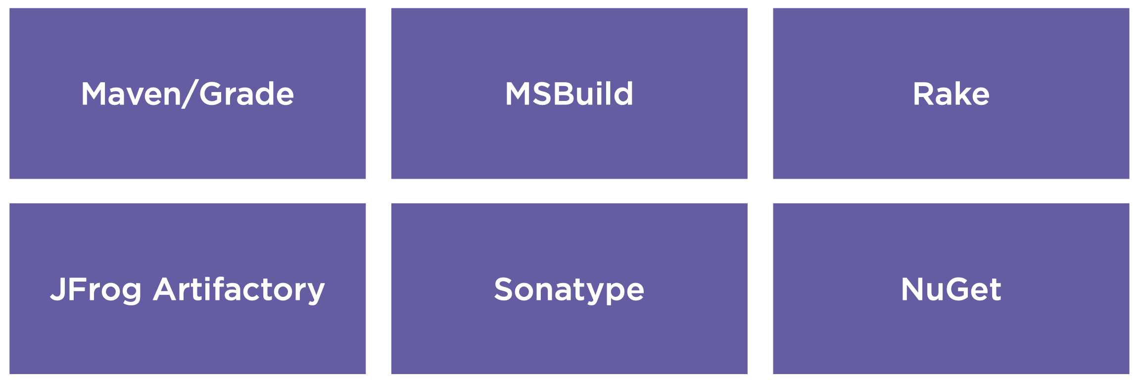 DevOps工具链介绍-CSDN博客