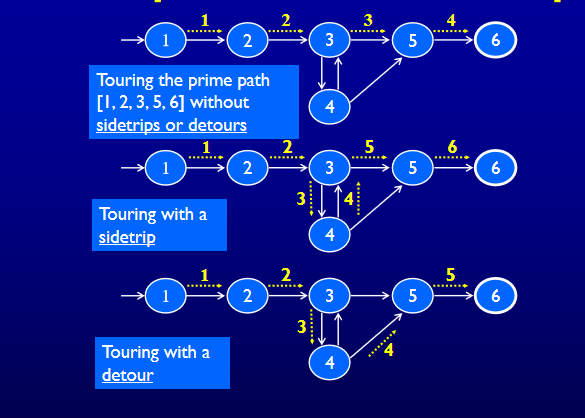 [2-1]图覆盖标准_sidetrips detour-CSDN博客