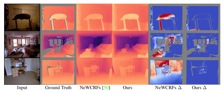 首篇！ZoeDepth: 结合相对和绝对深度的多模态单目深度估计-CSDN博客