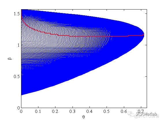 基于Matlab模拟斜激波的 Theta-Beta-MachNo 关系附完整代码-CSDN博客