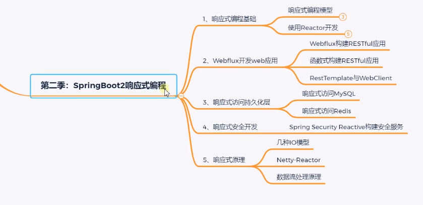 SpringBoot2核心技术（基础入门）- 02、SpringBoot2入门【安装配置】_springboot2核心技术语雀-CSDN博客