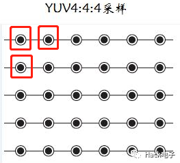YUV(444,422,420) And YUV(Packed,Planar,Semi-Planar)区别-CSDN博客
