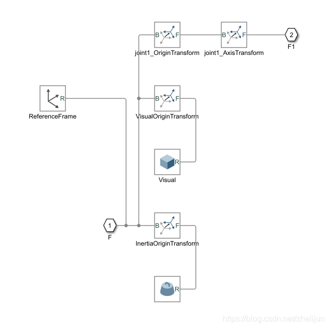solidwork运行python脚本_Matlab – Solidworks 机器人建模（3）如何把URDF文件导入到Matlab...-CSDN博客