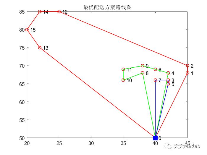 【vrp问题】基于头脑风暴优化算法求解带时间窗和同时取送货的车辆路径问题附matlab代码取送货问题算法matlab Csdn博客