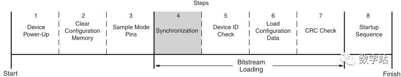 谁说配置难？这篇文章让你轻松掌握xilinx 7系列FPGA配置技巧_xilinx fpga系列-CSDN博客