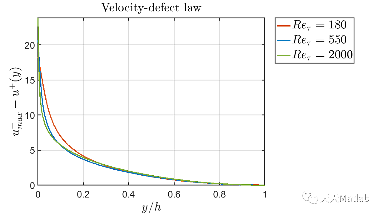 【物理应用】基于Matlab模拟RANS湍流_rans 编程 湍流-CSDN博客