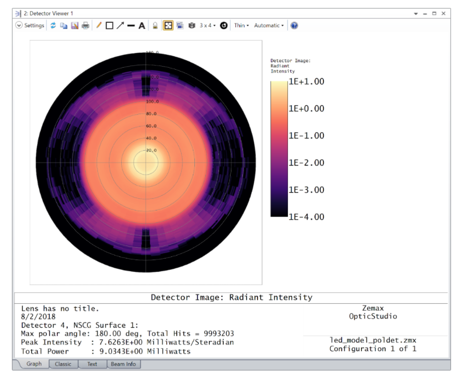 ZEMAX | 如何使用极探测器和 IESNA / EULUMDAT 光源数据_zemax平滑度-CSDN博客