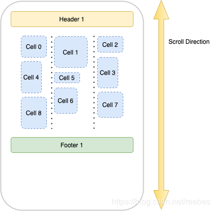 html 流式布局 置顶,自定义UICollectionViewLayout实现-CSDN博客