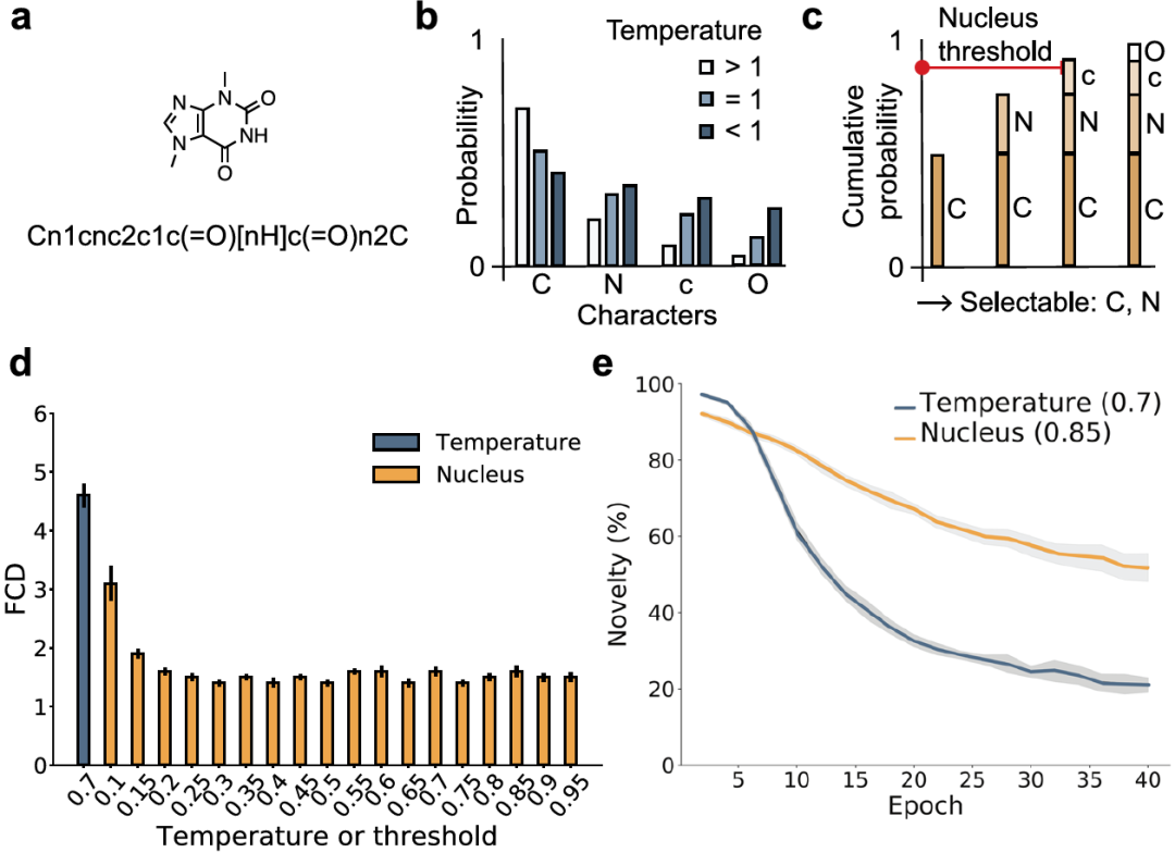 【NC-2022】Leveraging molecular structure and bioactivity with chemical ...