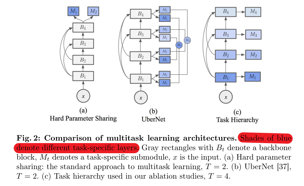 动态任务优先级Dynamic Task Prioritization学习笔记-CSDN博客