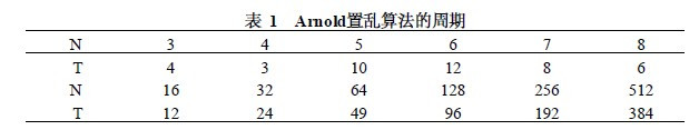 基于MATLAB Arnold 的图像置乱加密及解密-CSDN博客