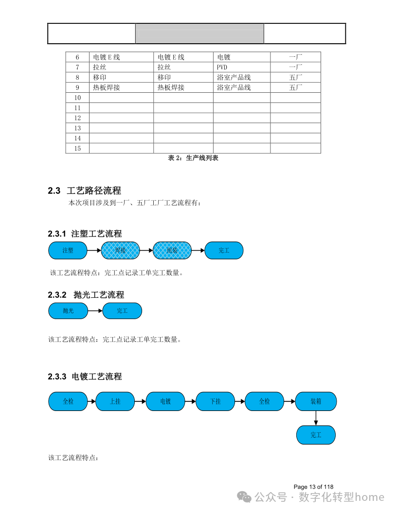 MES制造执行系统（MES）系统 用户需求说明书（共119页）_mes功能需求说明书-CSDN博客