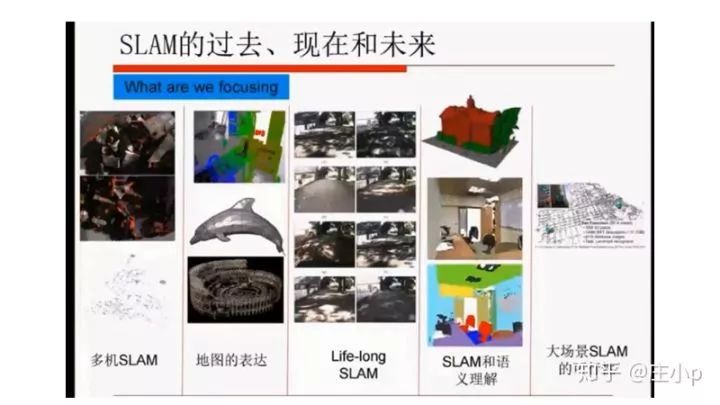 探讨 | 目前SLAM存在的问题-CSDN博客