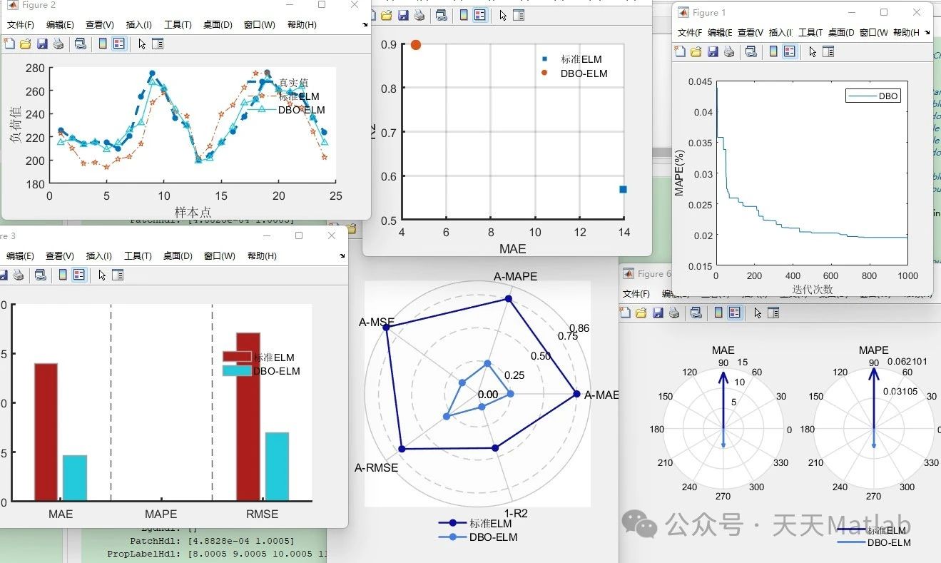 【负荷预测】基于DBO、PSO、SSA、GOOSE算法优化ELM的电力负荷预测研究附Matlab代码_沙漏群算法-CSDN博客