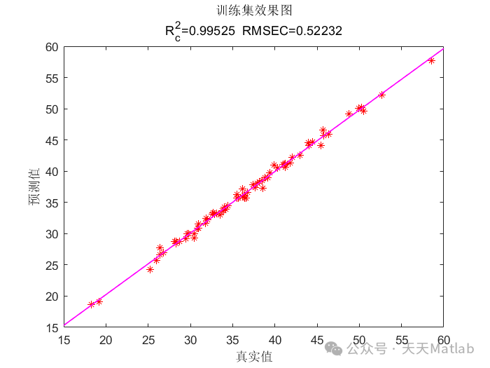 多维时序 Matlab实现ssa Cnn Bigru Attention多变量时间序列预测（se注意力机制）多尺度时间序列神经网络 Csdn博客