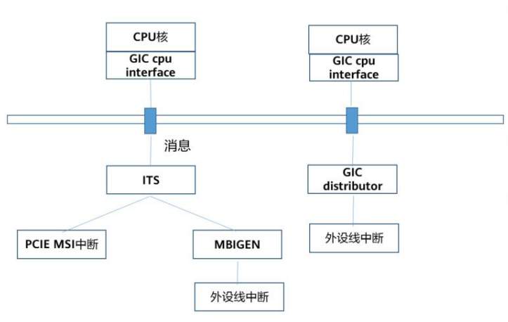Kunpeng处理器组织和芯片架构详解_芯片cluster-CSDN博客