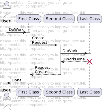 Use PlantUML to write the Sequence Diagram-CSDN博客