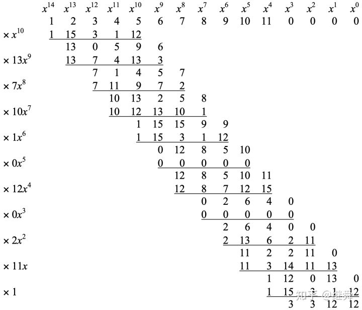 理解FEC（Reed-Solomon）编码_以太网 fec标准-CSDN博客
