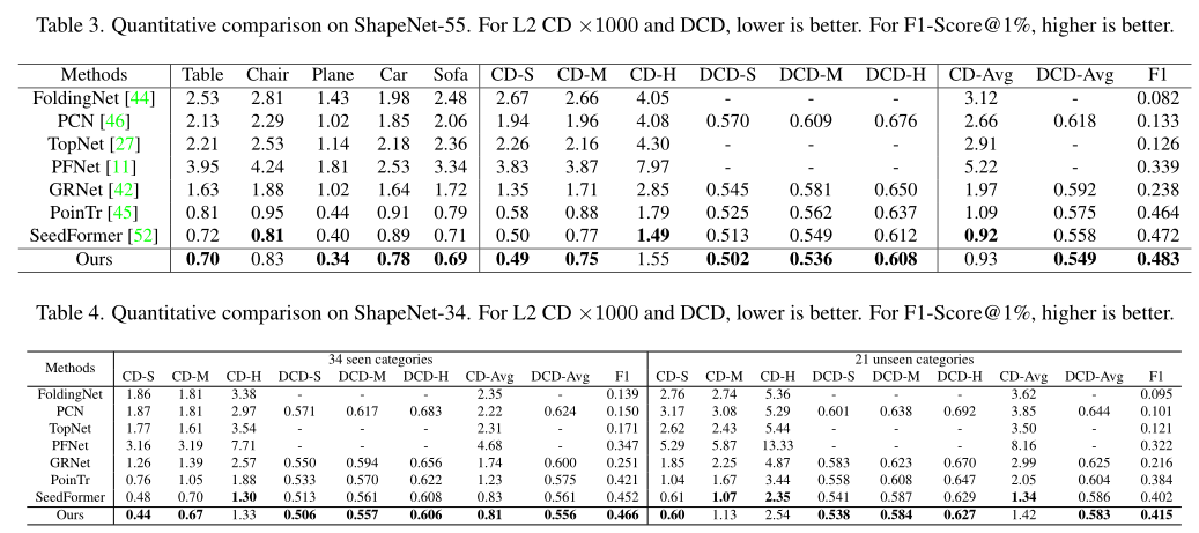 CVPR 2023丨最新3D点云补全方法：ProxyFormer_csdn proxyformer-CSDN博客
